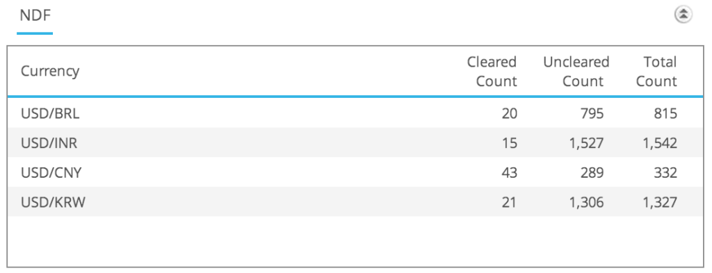 FX NDF Trading On SEFs
