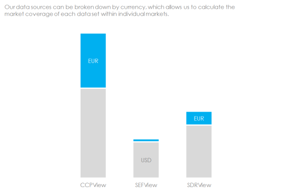Data Visualisation for Swaps – a Tufte Approach