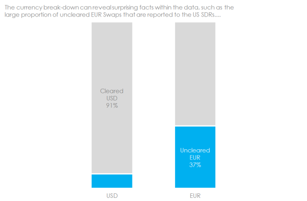 Data Visualisation for Swaps – a Tufte Approach