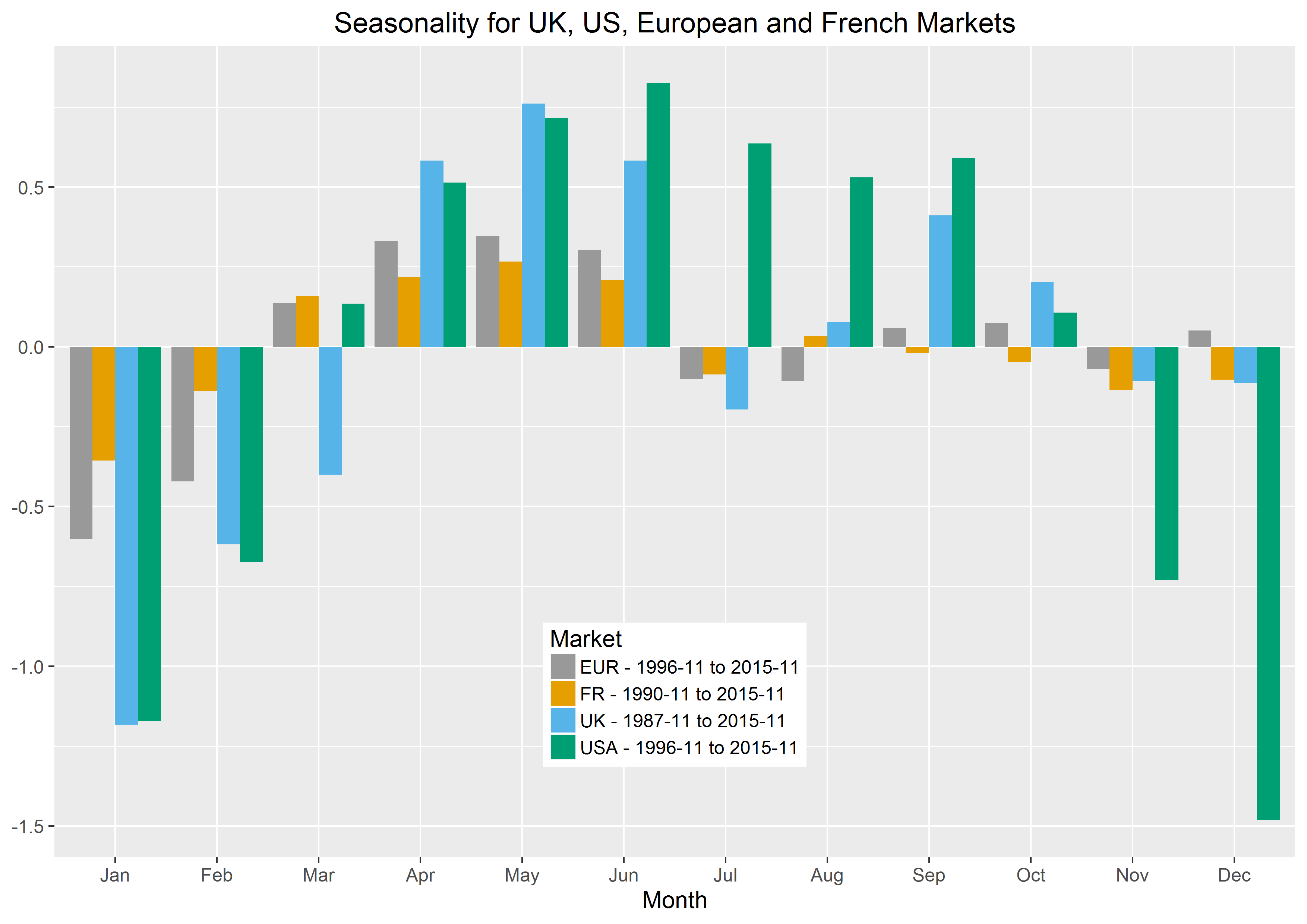 R Plot Multiple Time Series Ggplot2 The 15 New Answer Barkmanoil | Hot ... R Plot Multiple Time Series Ggplot2 The 15 New Answer Barkmanoil | Hot ...