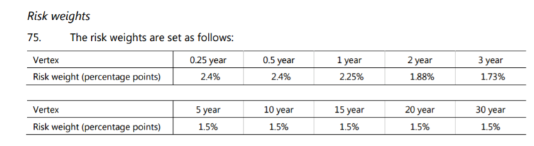 FRTB – Excel Calculator for the Standardised Approach