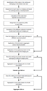 SA-CCR: Standardised Approach Counterparty Credit Risk