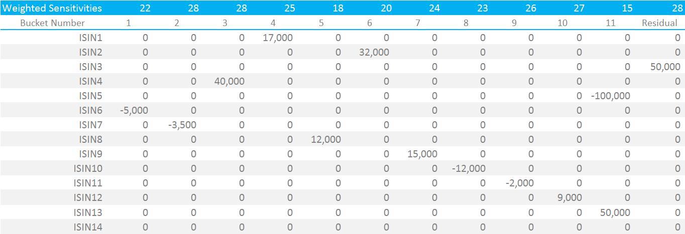 ISDA SIMM™ in Excel – Equity Derivatives