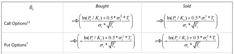 SA-CCR – Explaining the Calculations