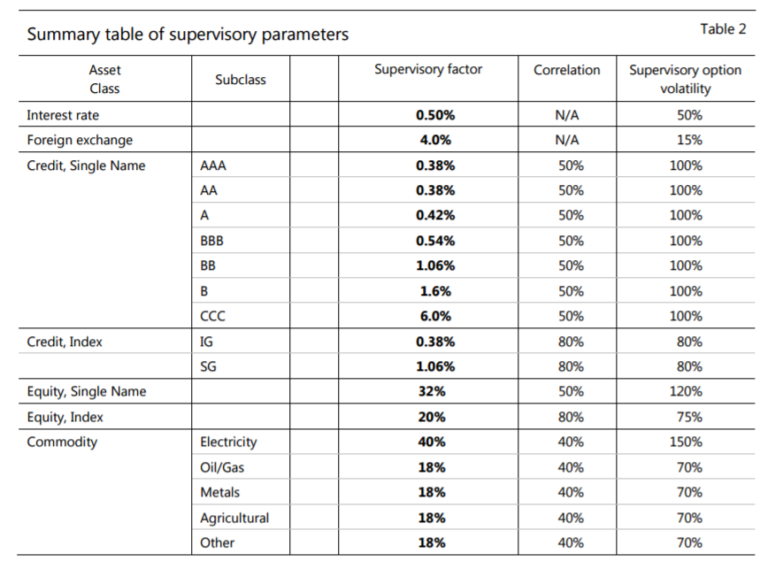 SA-CCR – Explaining the Calculations