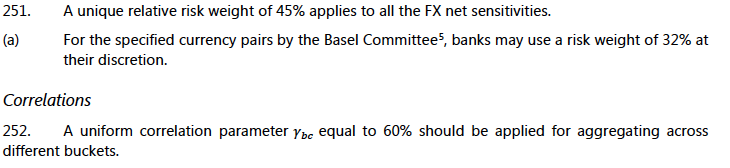 FRTB – Simplified Standardised Approach