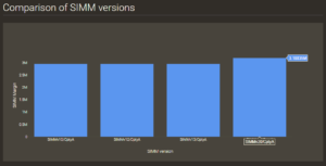 ISDA SIMM in Python Dashboards