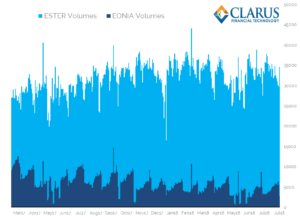 ESTER – What You Need To Know