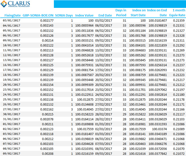 Forex Compound Calculator Daily RobyneKiran