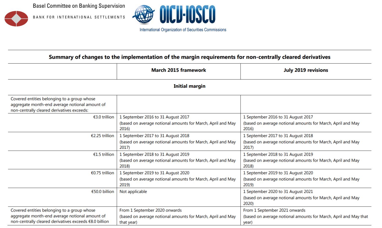 A new $50billion threshold for UMR and 1-year extension