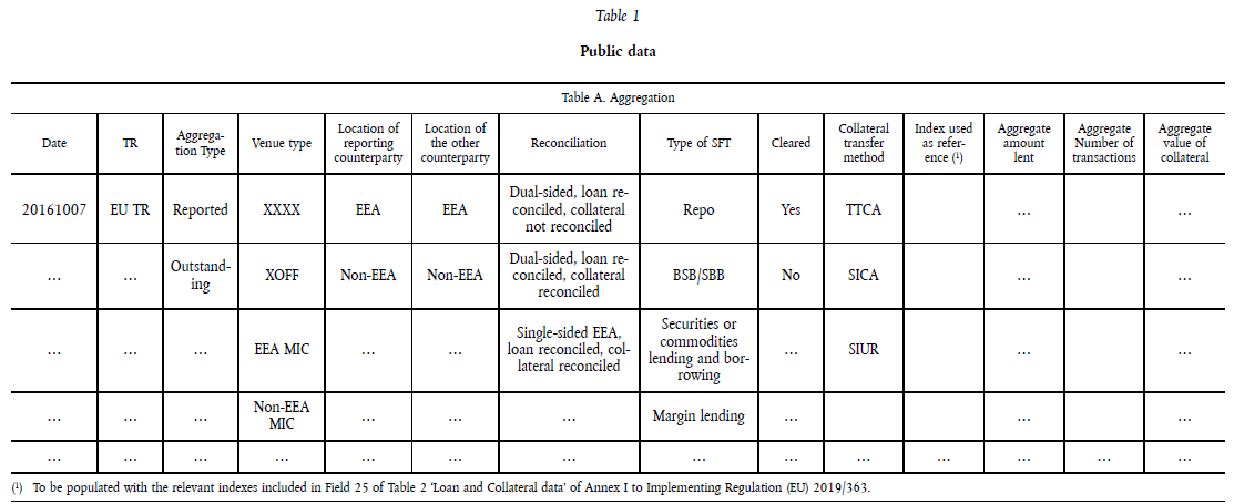 SFTR Reporting – Public Data