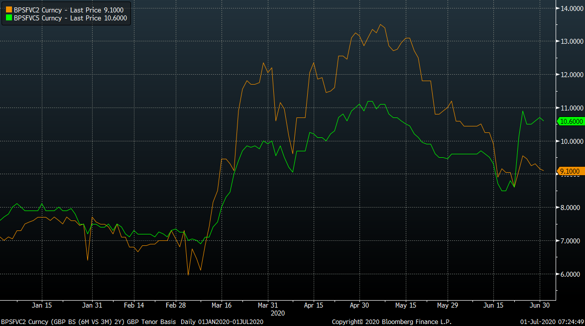 LIBOR Discontinuation has been Preannounced