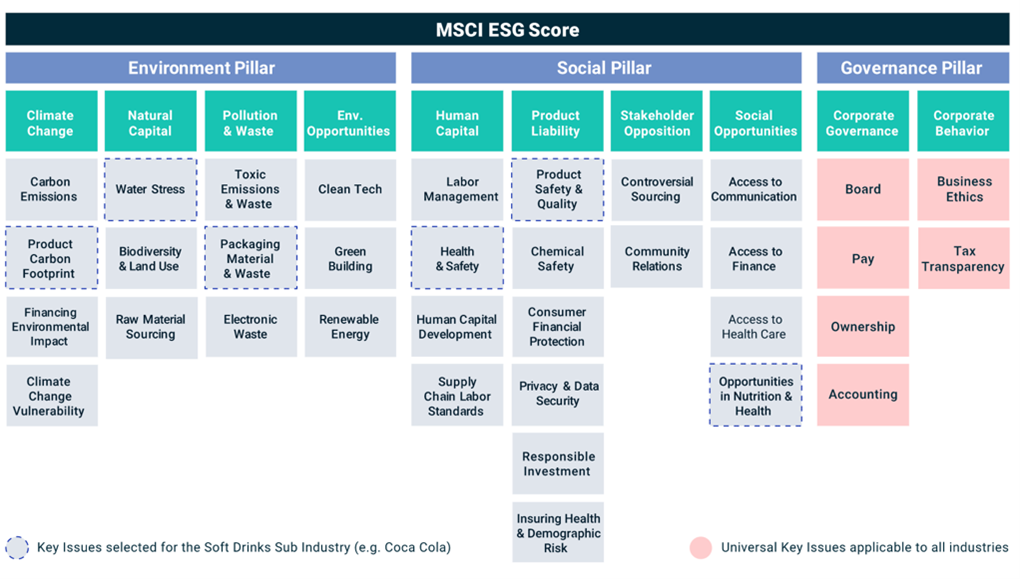 Esg Scorecard Template Prntbl concejomunicipaldechinu gov co Esg Scorecard Template Prntbl concejomunicipaldechinu gov co