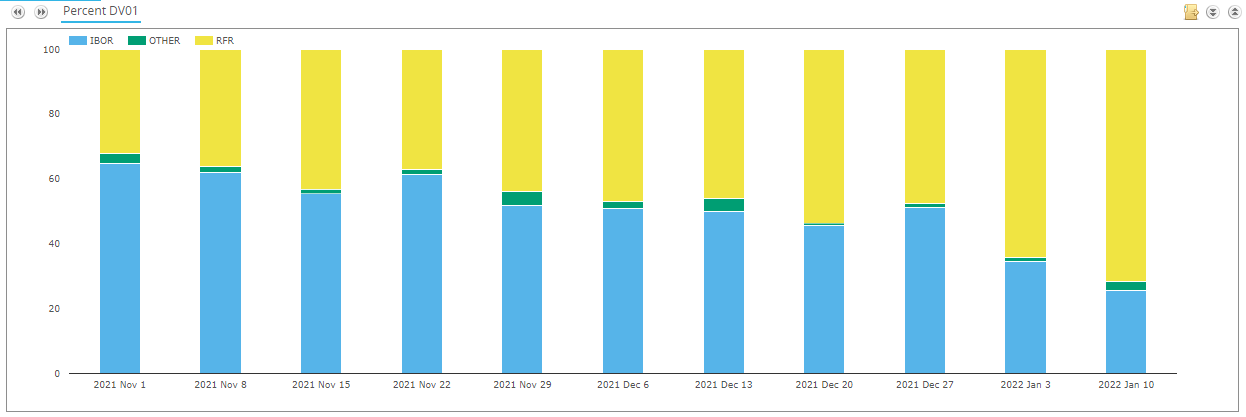 What Now for SOFR?