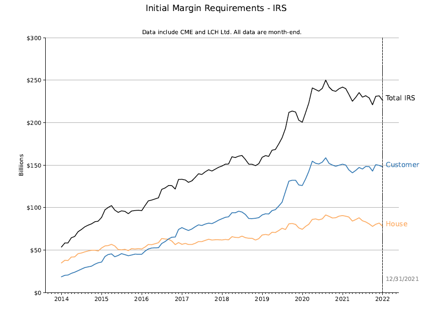 The CFTC Monthly Cleared Margin Report The CFTC Monthly Cleared Margin Report
