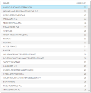 Most Active CDS Single-names