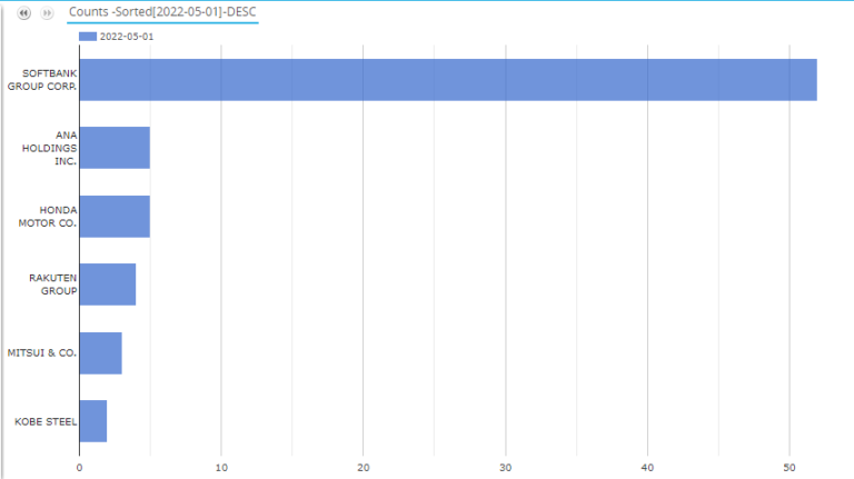 Most Active CDS Single-names