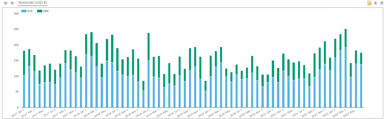 Cross Currency Volumes head to the moon!