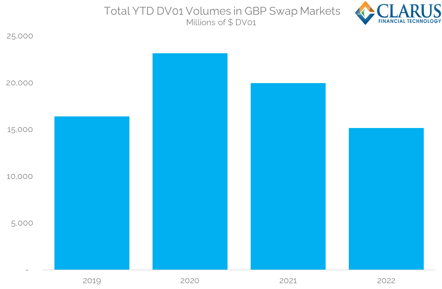 What Is New In GBP Swap Markets 