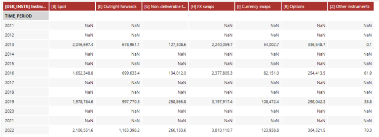NDF Clearing – What’s New in 2022?