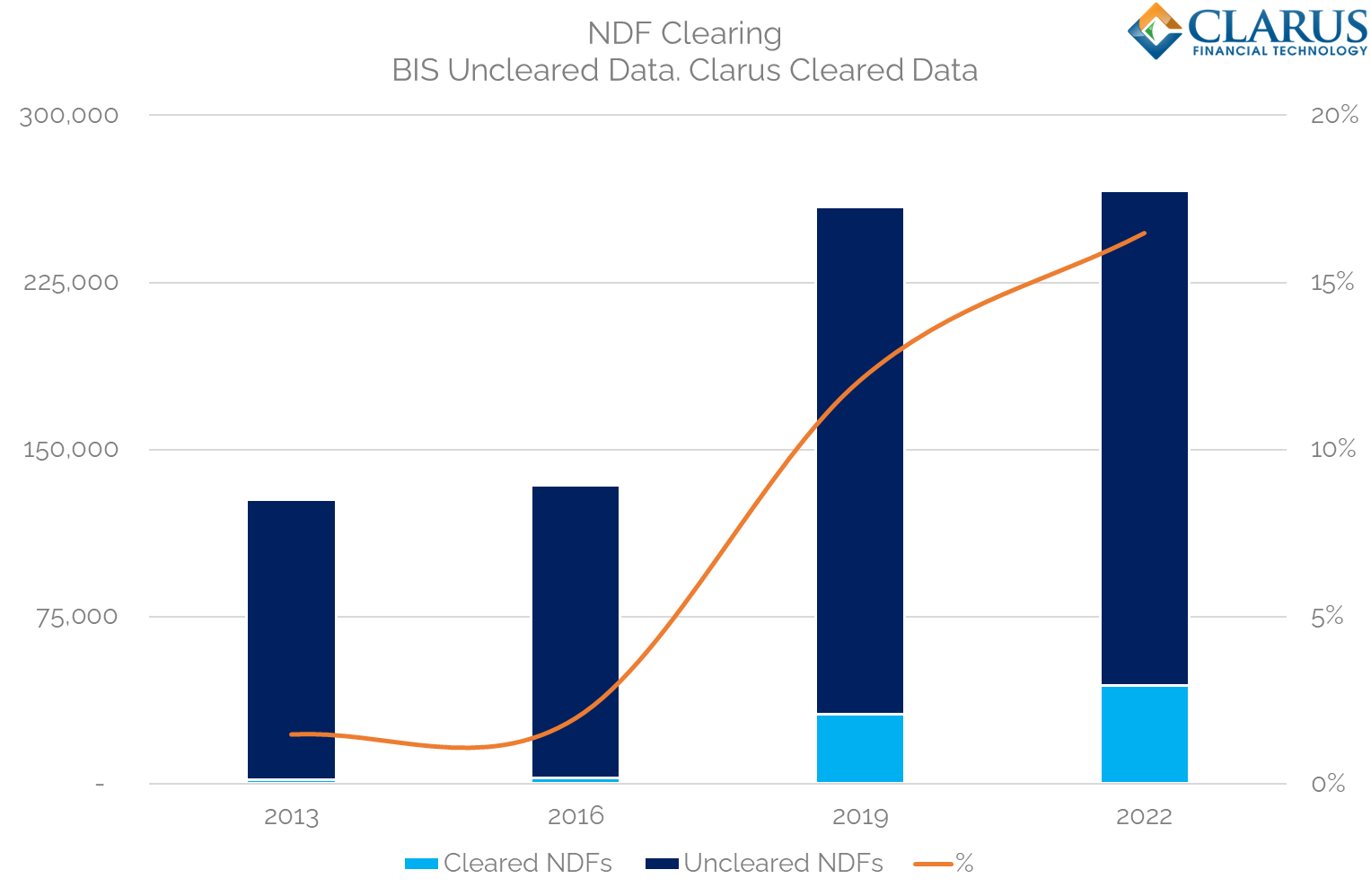 NDF Clearing – What’s New in 2022?