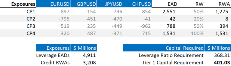Now everyone can understand bank capital requirements