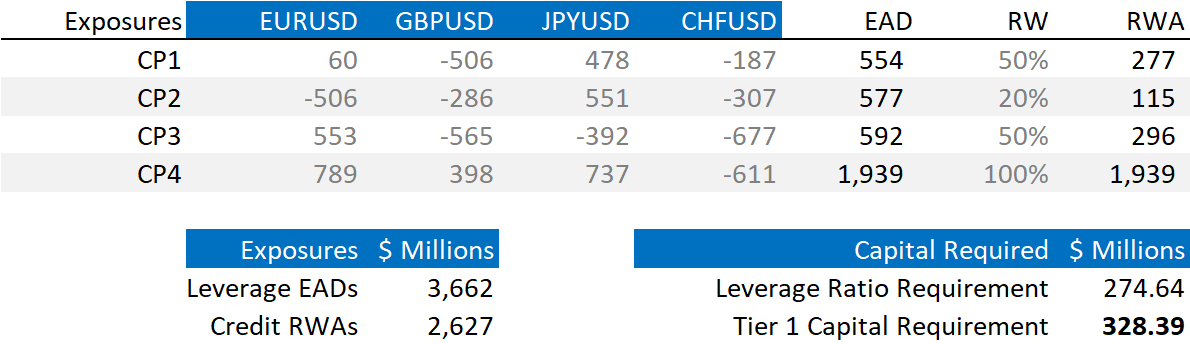 Now everyone can understand bank capital requirements