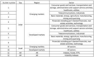 ISDA SIMM – What changes in v2.6?