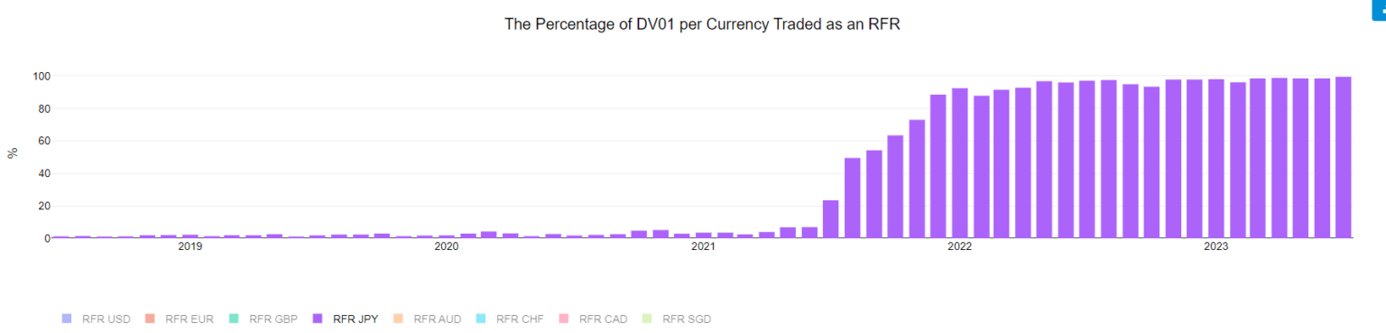 JPY TONA Futures A Rising Star In The RFR Market jpy-tona-futures-a-rising-star-in-the-rfr-market