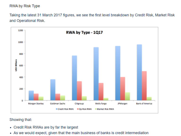 Using SACCR to monitor Counterparty Credit Risk