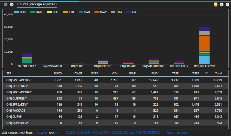 2023 SEF Volumes and Share in SOFR Swaps