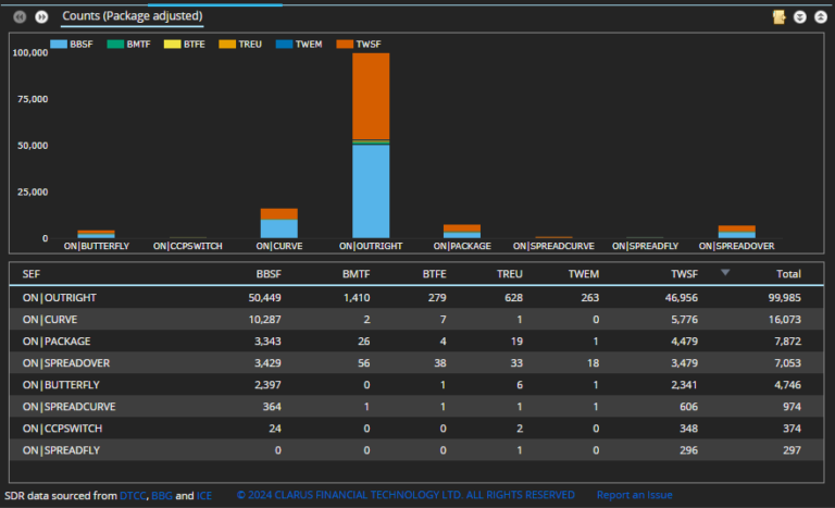 2023 SEF Volumes and Share in SOFR Swaps