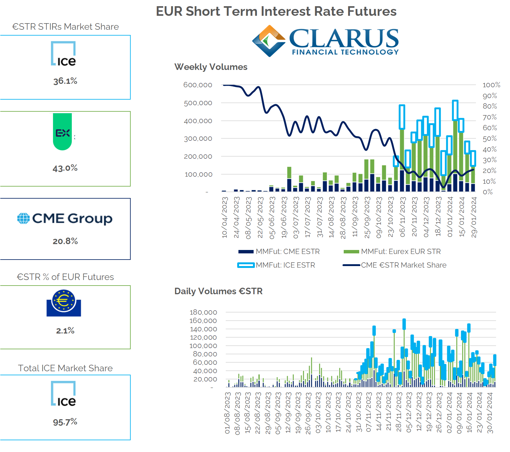 Clarus Financial Technology