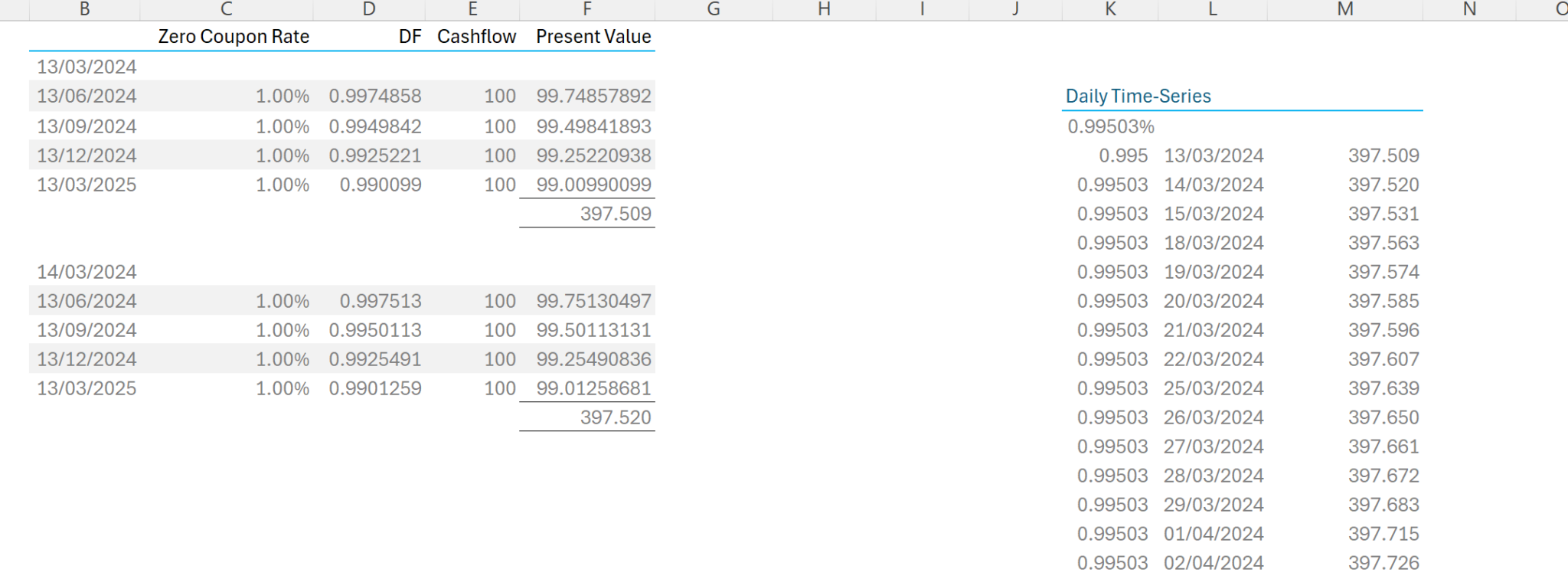Mechanics and Definitions of the ISDA Credit Support Annex (CSA)