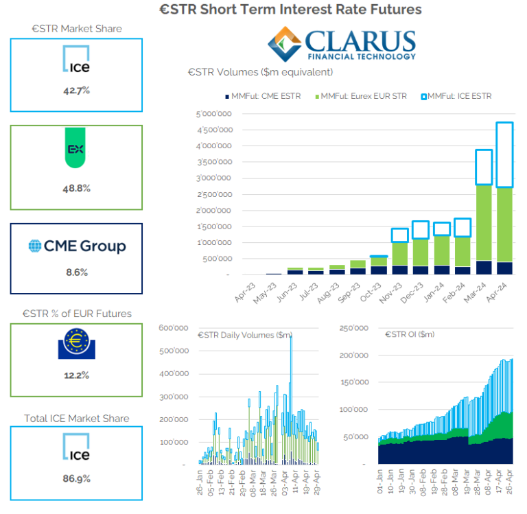 €STR Volumes and Market Share April 2024