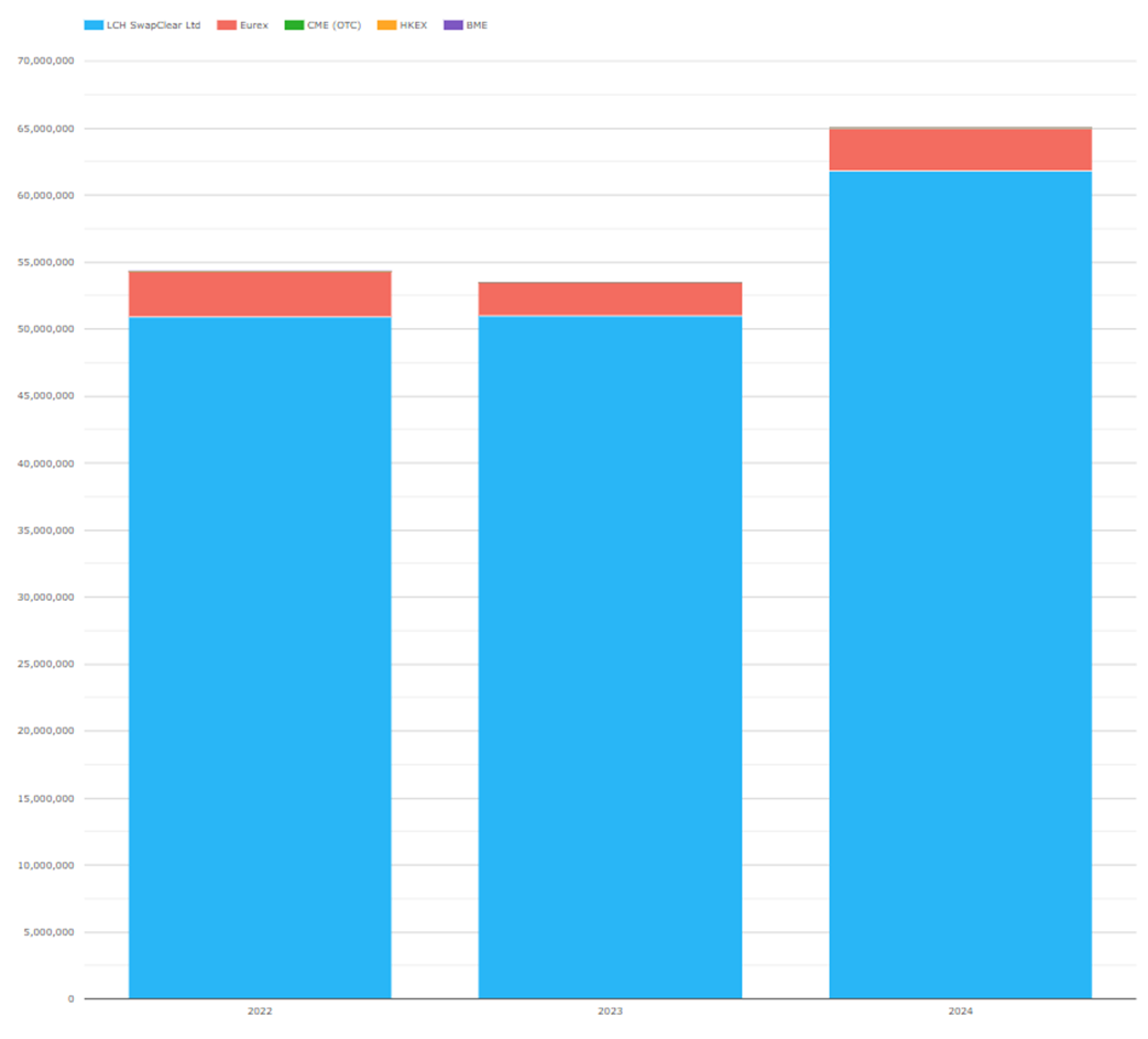 2024 CCP Volumes and Share in IRD