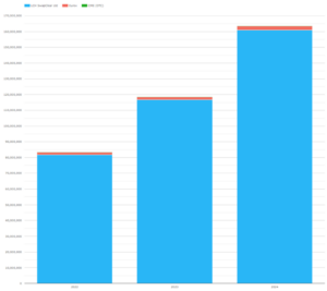 2024 CCP Volumes and Share in IRD