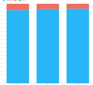 2024 CCP Volumes and Share in IRD