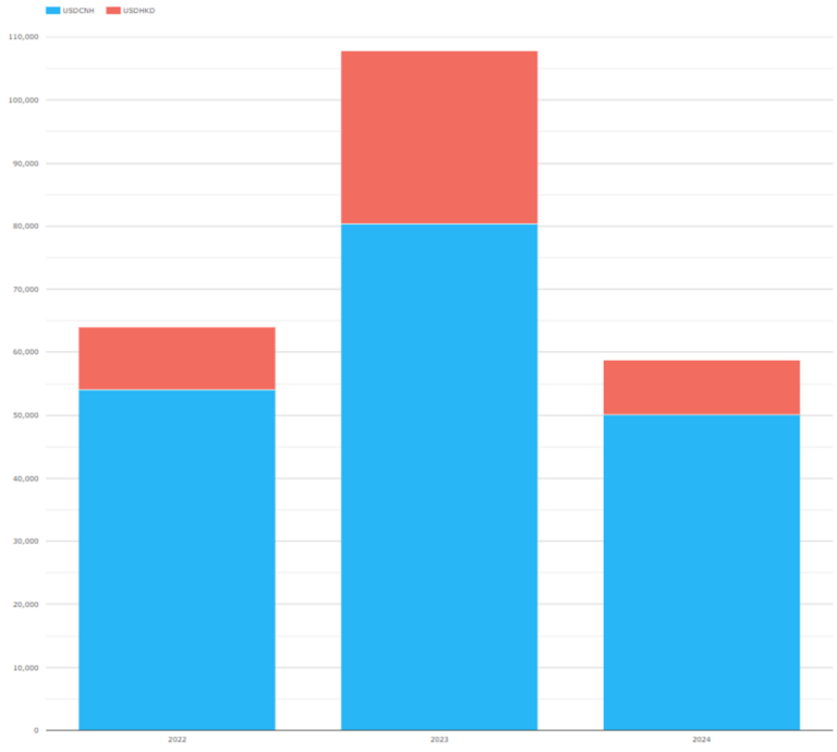 2024 CCP Volumes and Share in IRD