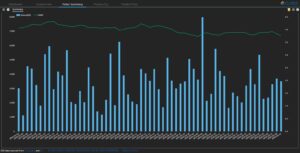 Swaption volumes by strike – Q1 2025