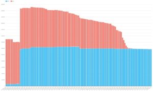 CAD swaps – what’s new?