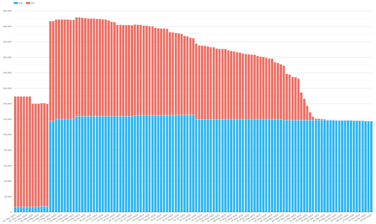 CAD swaps – what’s new?
