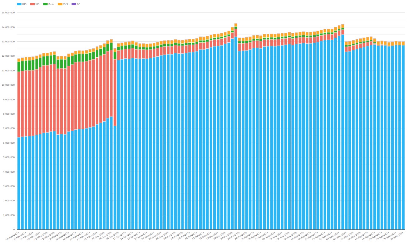 CAD swaps – what’s new?