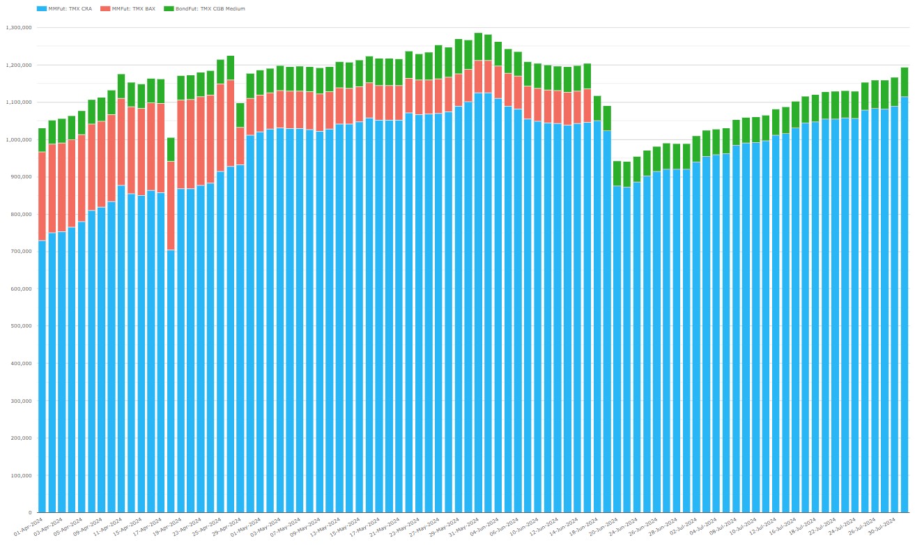 CAD swaps – what’s new?