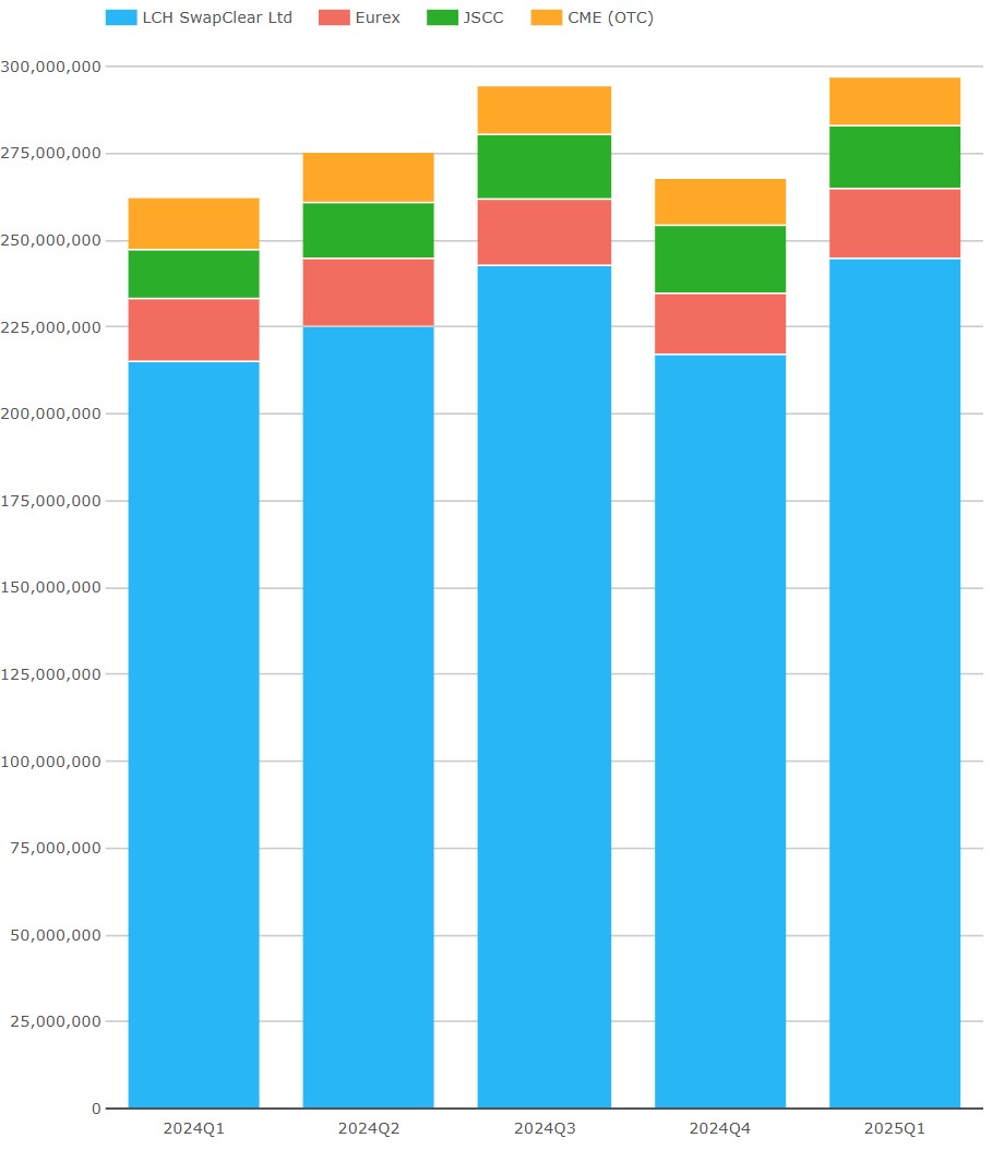 What’s new in CCP Disclosures? – Q1 2025