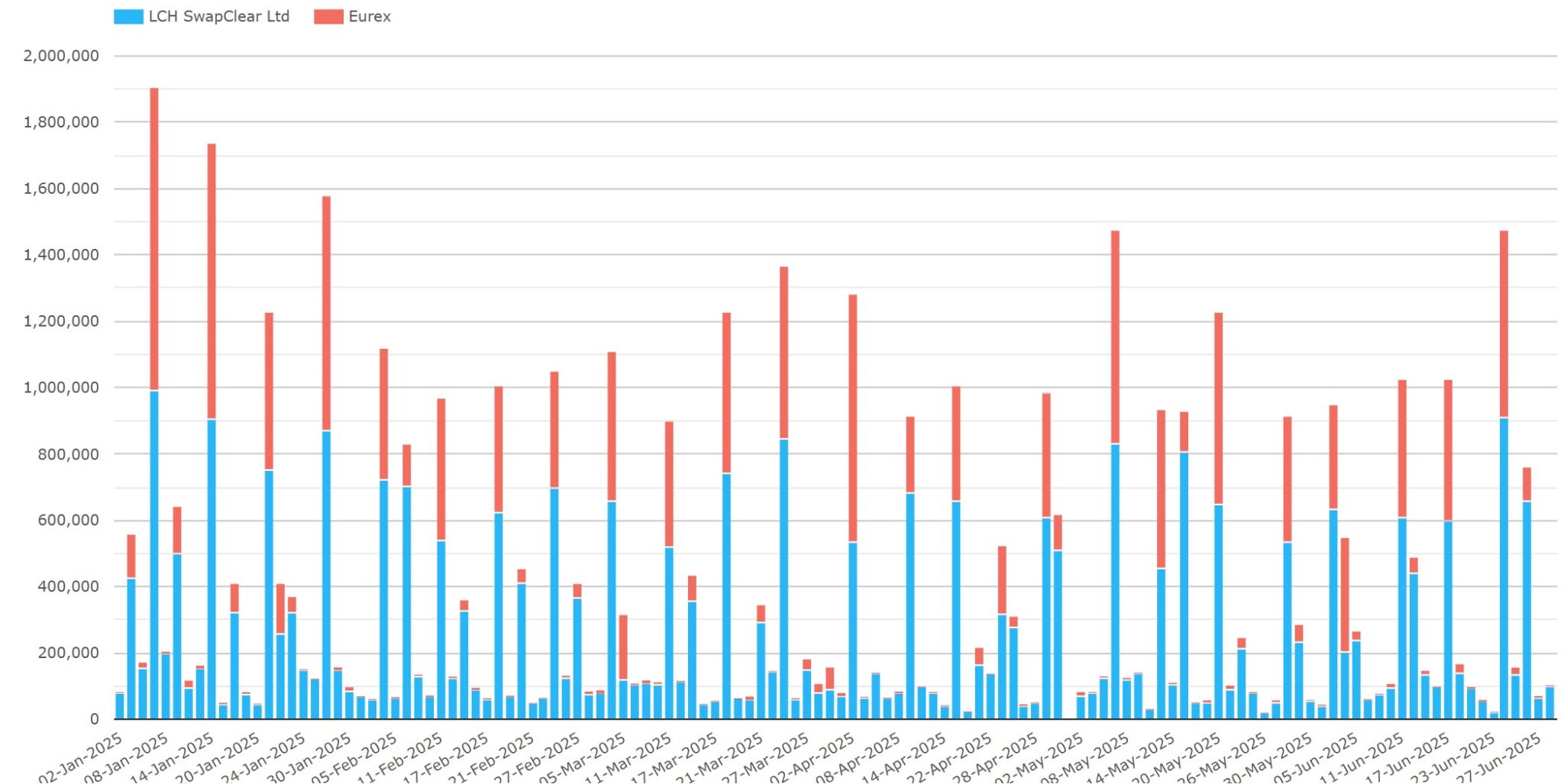 Reset optimization: part 1 – FRA activity